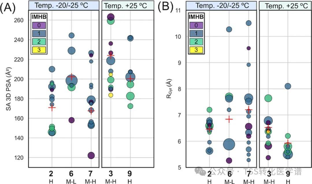 【JMC】 VHL-PROTAC 连接子对细胞通透性的构效探究 - 知乎