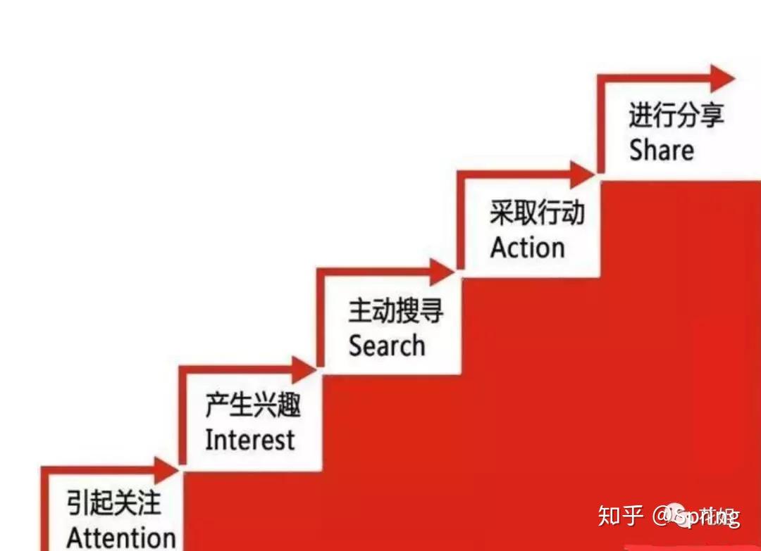 什么是KOL、KOC的一点理解 - 知乎