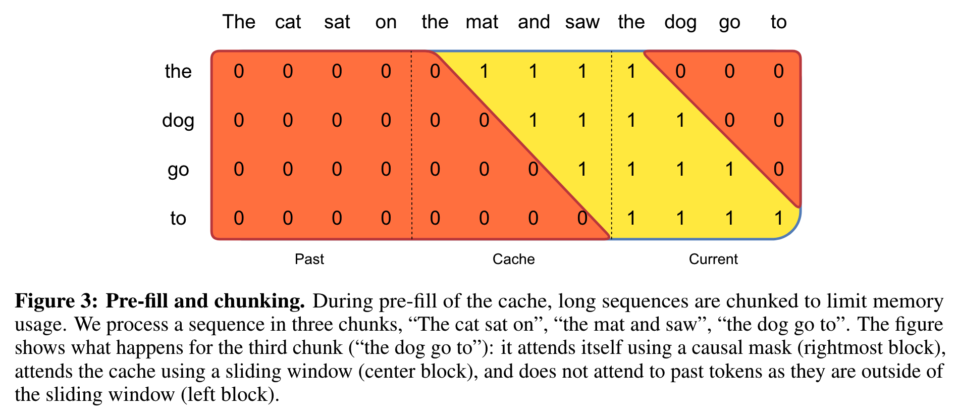 稀疏注意力计算:sliding window attention - 知乎