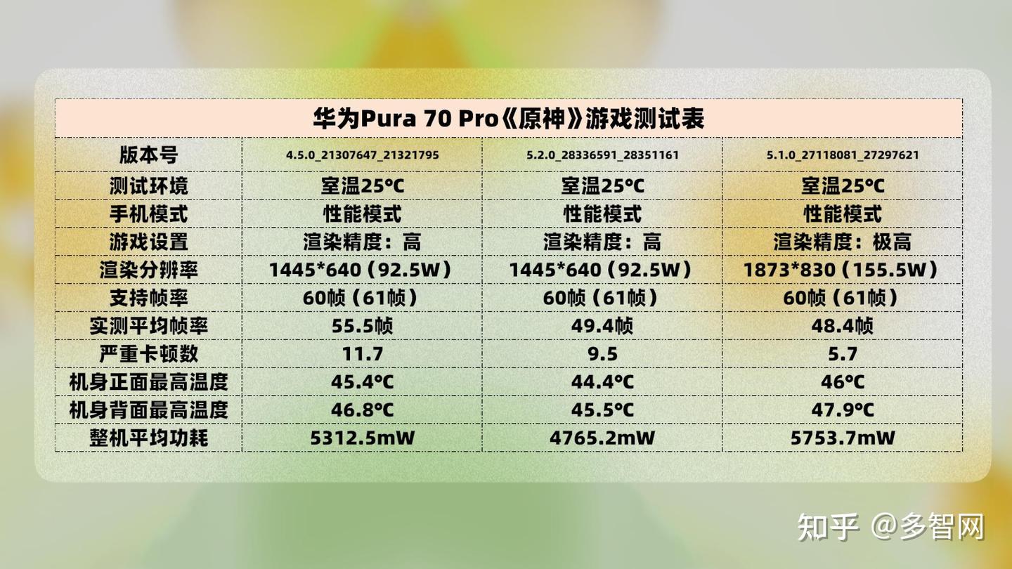 到底啥水平，提升有多大？麒麟9020和麒麟9010对比评测 - 知乎
