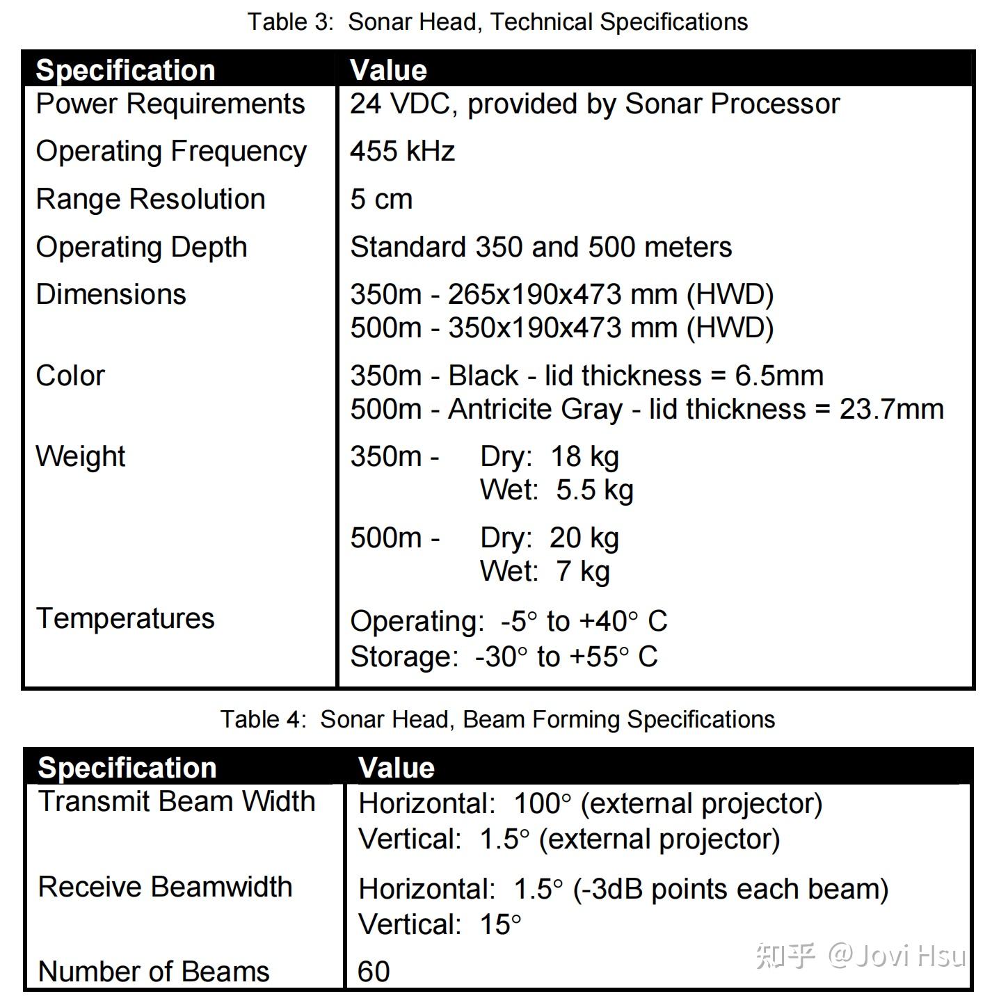 盘一盘世界上第一套民用多波束测深仪-丹麦Reson SeaBat9001 - 知乎