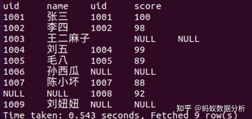 一篇文章搞定SQL中的所有JOIN - 知乎