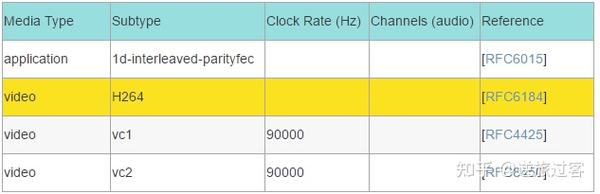 RTP/RTCP协议的FFmpeg demux源码解析 - 知乎