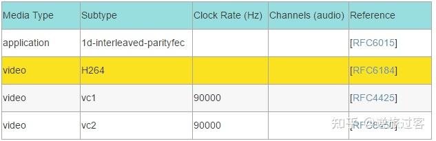 RTP/RTCP协议的FFmpeg demux源码解析 - 知乎