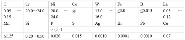 GH5188(GH188)钴基变形高温合金成分性能介绍 - 知乎