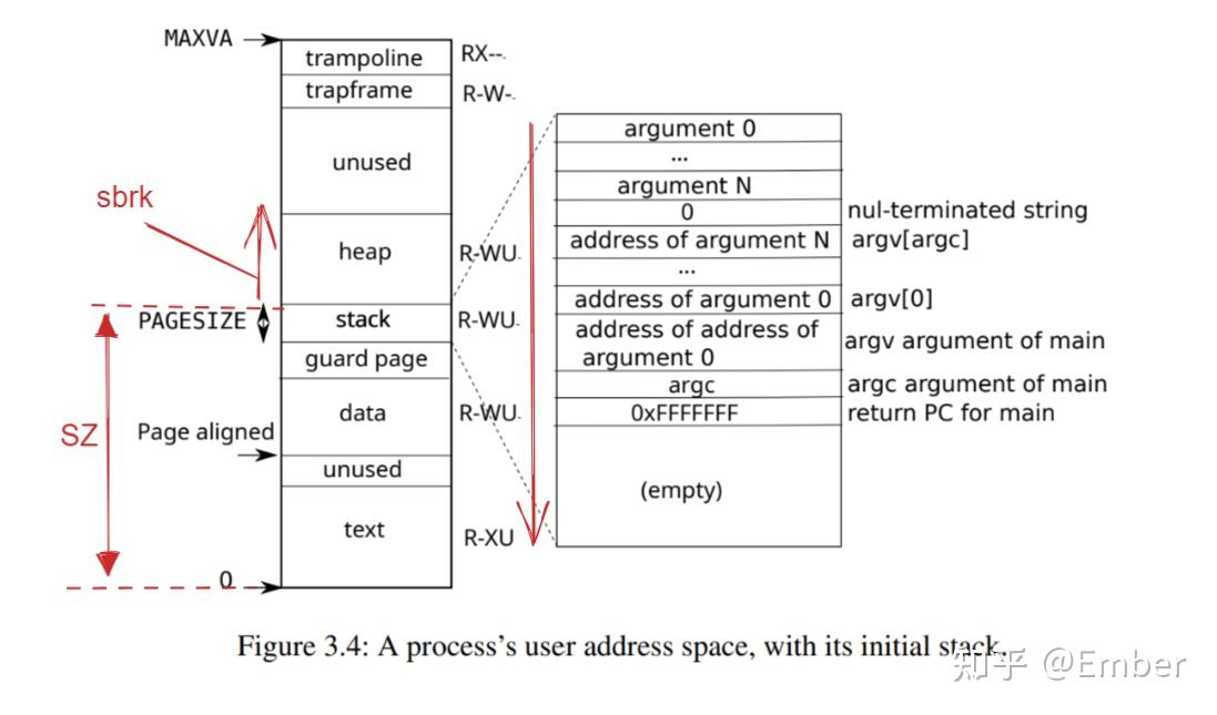 XV6：陷阱 - 知乎