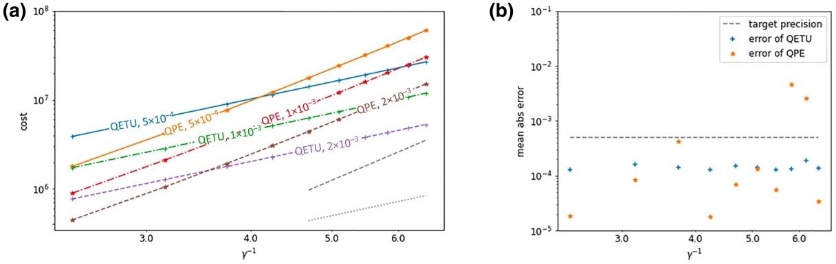 量子算法的大统一：量子信号处理（QSP）与量子奇异值变换（QSVT） - 知乎