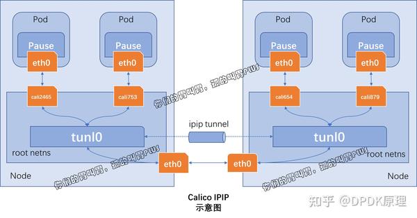 Kubernetes ——Calico网络插件 - 知乎