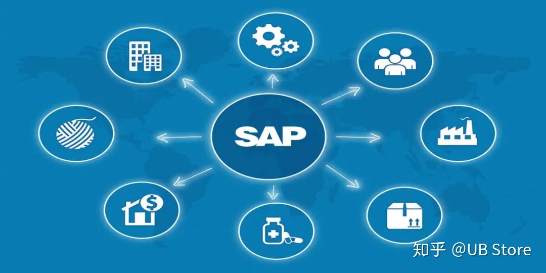 当SAP遇见RPA：RPA如何自动化SAP系统？ - 知乎