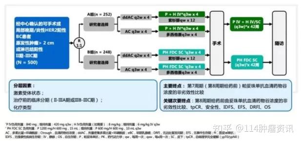 新突破！欧盟批准Phesgo皮下注射液 - 知乎