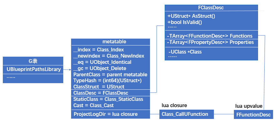 UnLua框架解析-UE引擎Lua框架解决方案 (上) - 知乎