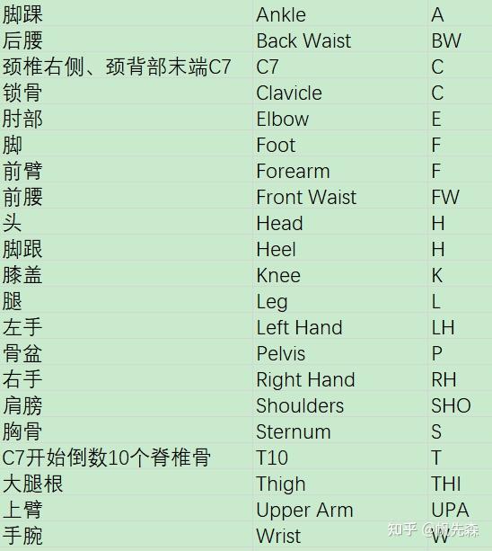使用Matlab读取C3D文件内部信息 - 知乎