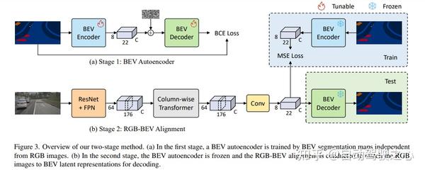 CVPR2024 | 利用任务分解改进BEV分割任务！ - 知乎