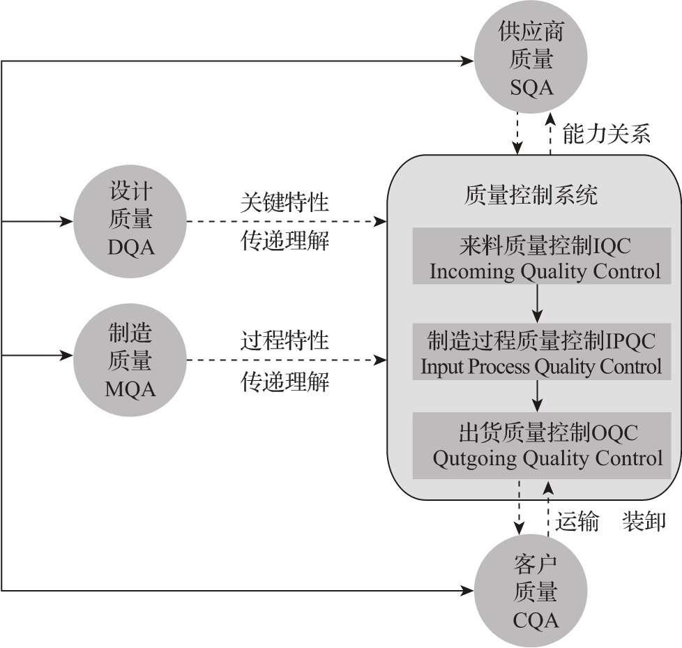 知乎盐选 | 第 1 节 IQC 角色与价值