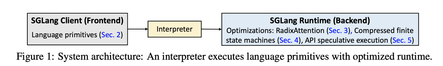 SGLang：LLM推理引擎发展新方向 - 知乎