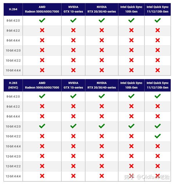 Pr/达芬奇后期剪辑电脑选购！4K,8K H264/H265编码全面评测、需求指南（2023） - 知乎