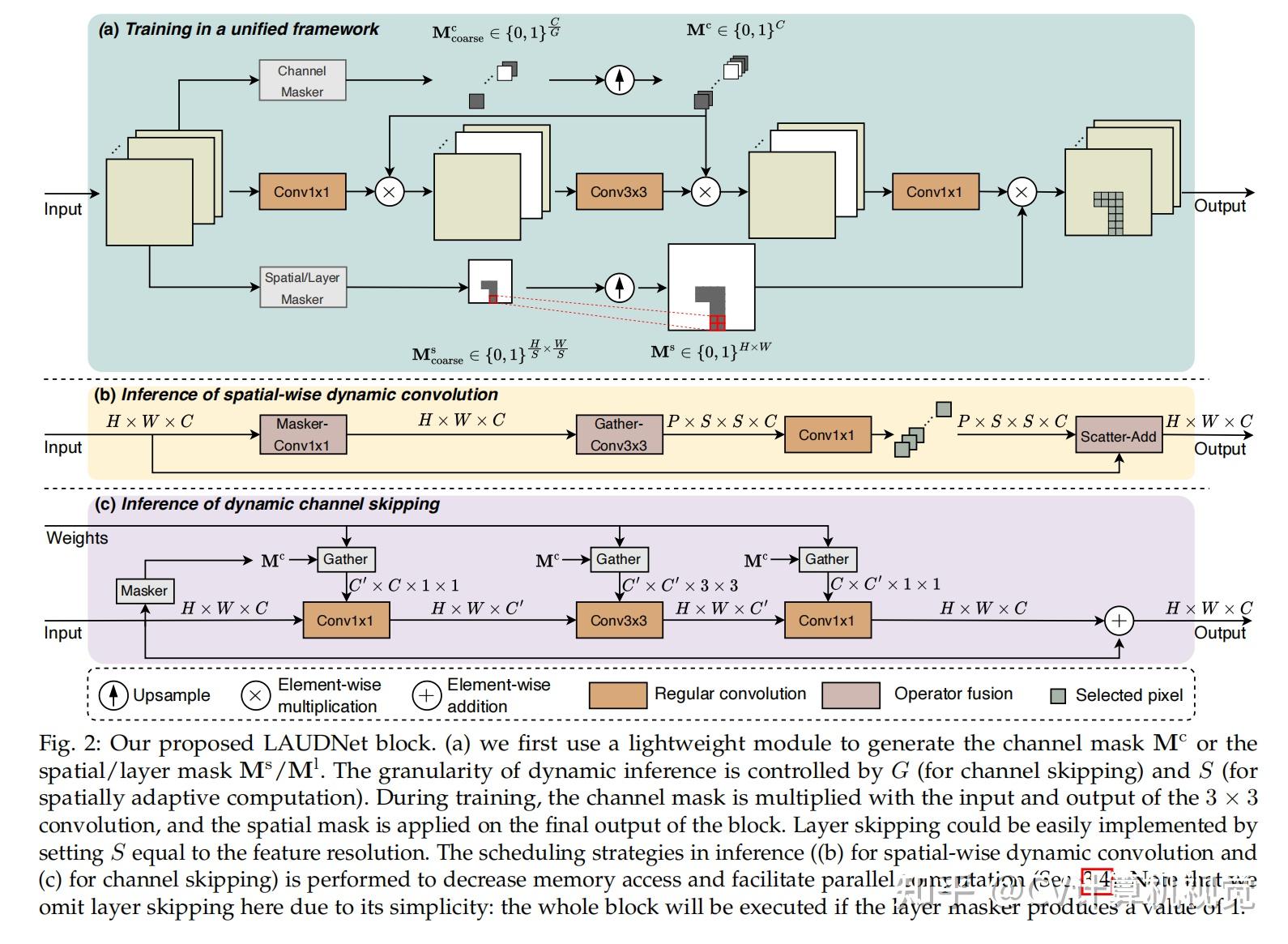 CV计算机视觉每日开源代码Paper with code速览-2023.8.31 - 知乎