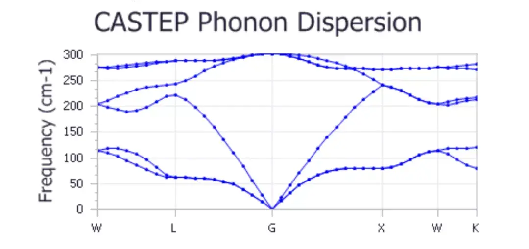 Materials Studio官方教程：CASTEP——预测锗的热力学性质【2】 - 知乎