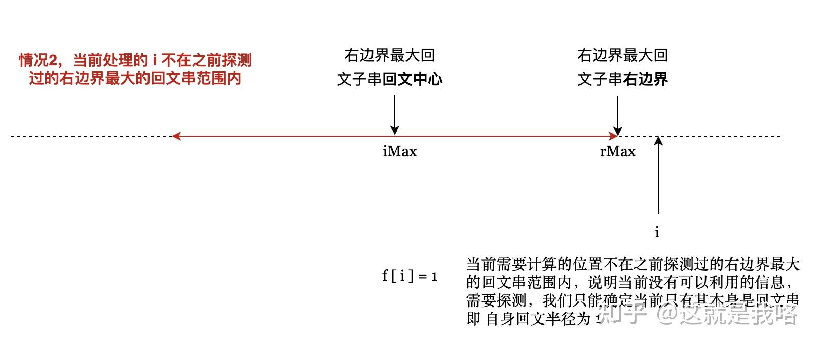 Manacher Algorithm 马拉车算法 理解 知乎