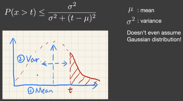 VSM/VSSM——variance soft shadow mapping - 知乎