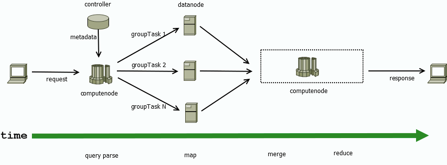DolphinDB 计算节点使用指南 - 知乎