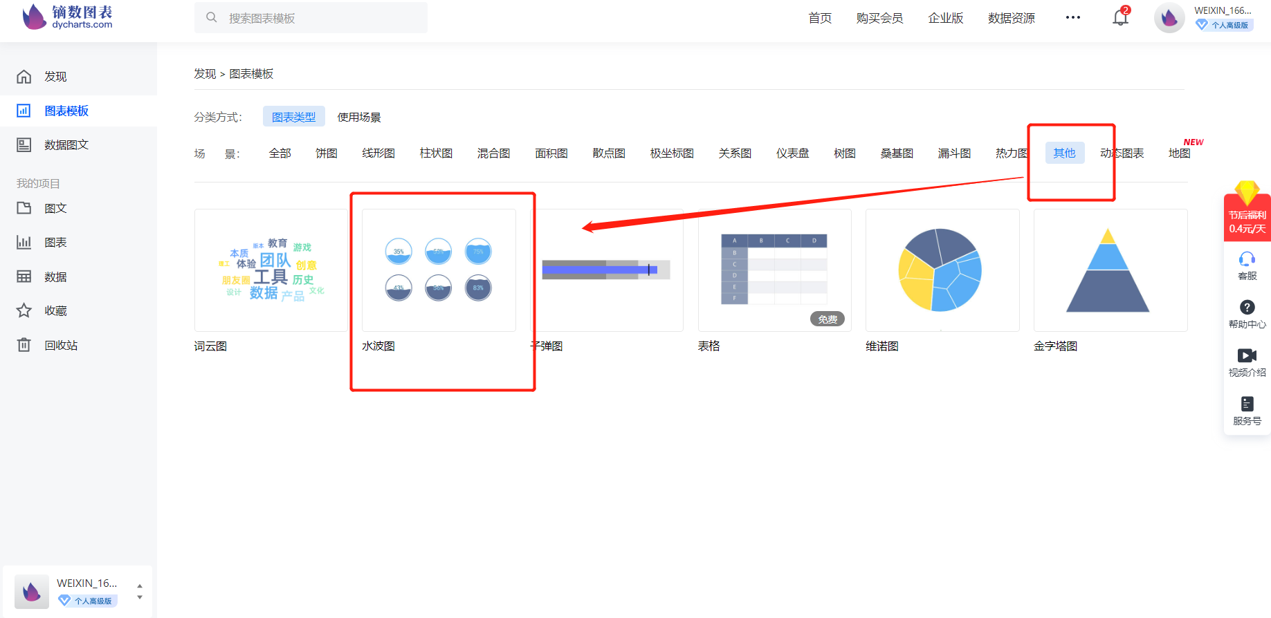 什么是水波图？ 知乎 