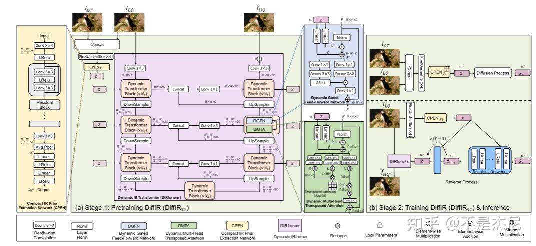 DiffIR: Efficient Diffusion Model for Image Restoration - 知乎