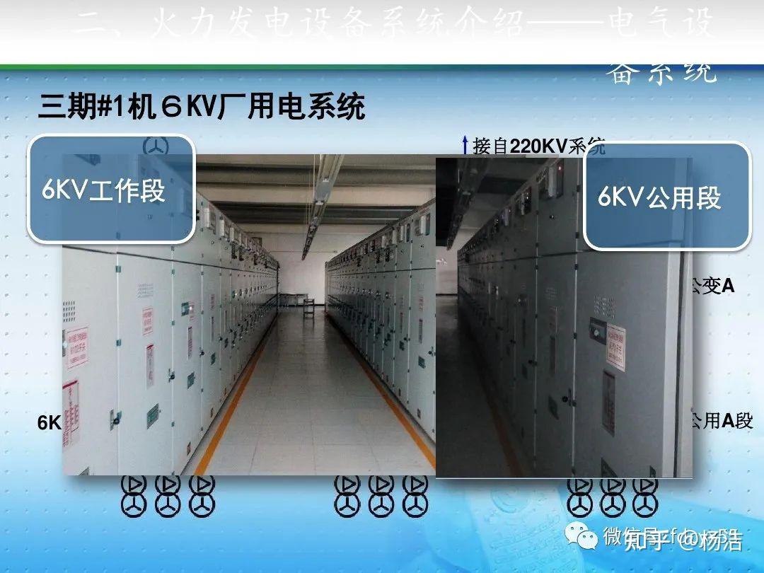 火力发电厂全流程 - 知乎