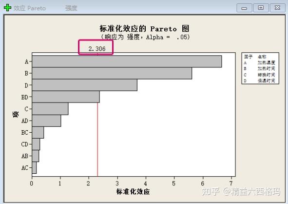 DOE-全因子-在模型中包括中心点 - 知乎