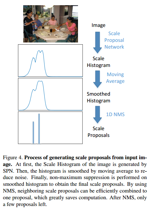 【笔记】Scale-Aware Face Detection - 知乎