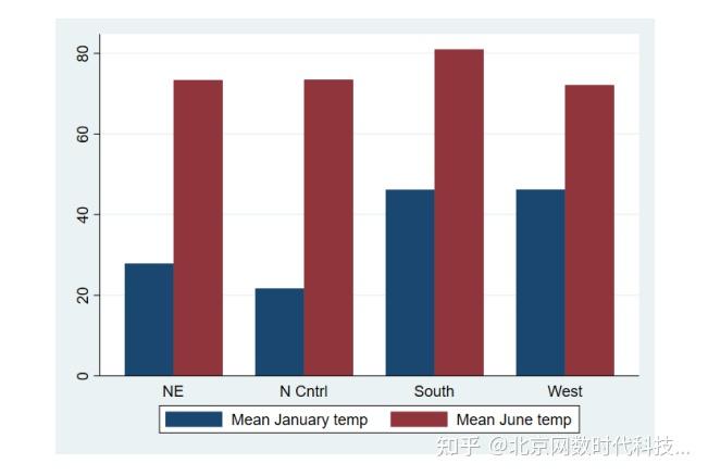 STATA 18 统计分析软件新版本发布 - 知乎