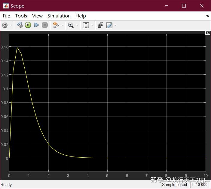 MATLAB的Simulink的用户自定义模块 - 知乎