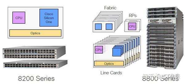Cisco 8000系列产品及Silicon One ASIC架构介绍 - 知乎