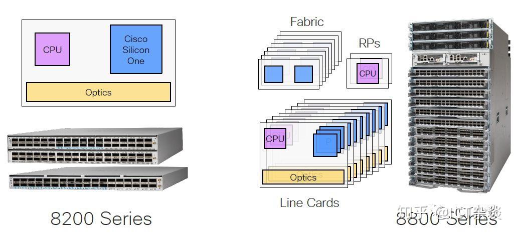 Cisco 8000系列产品及Silicon One ASIC架构介绍 - 知乎