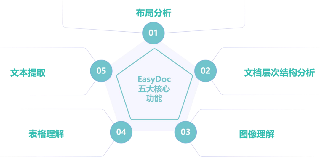 根源解决RAG幻觉！EasyLink | 推出颠覆性的文档解析服务：EasyDoc ，可在线体验！ - 知乎
