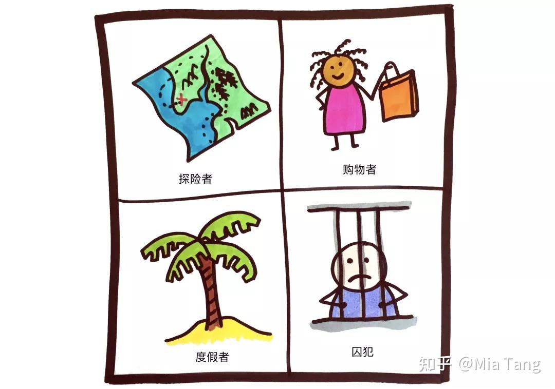 如何做一场有趣又高效的迭代回顾会议？ - 知乎