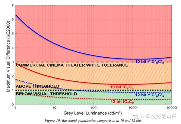 揭秘杜比视界的本质 兼谈双层DV的解码与MKV DV的转换 - 知乎