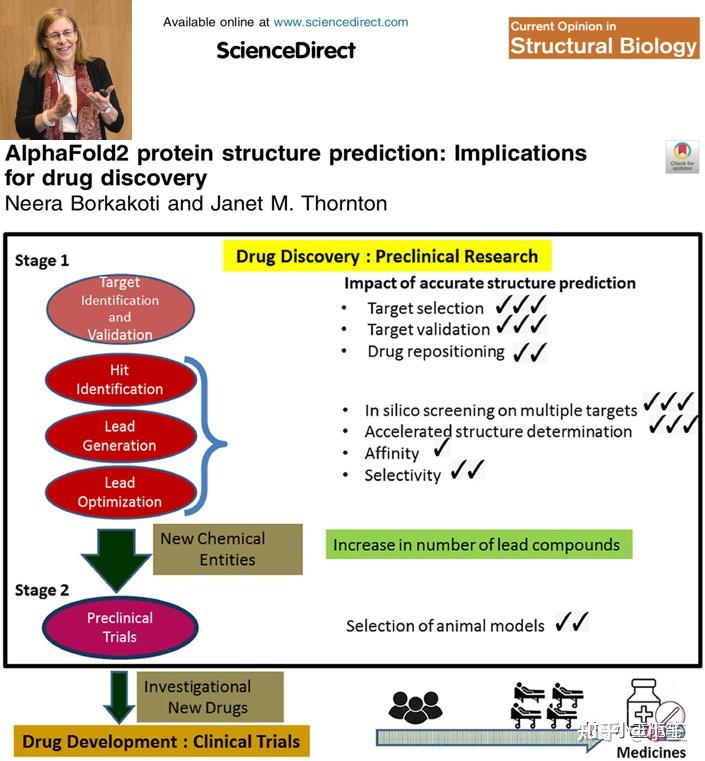 汇编 | AlphaFold在药物临床前研究中的作用 - 知乎