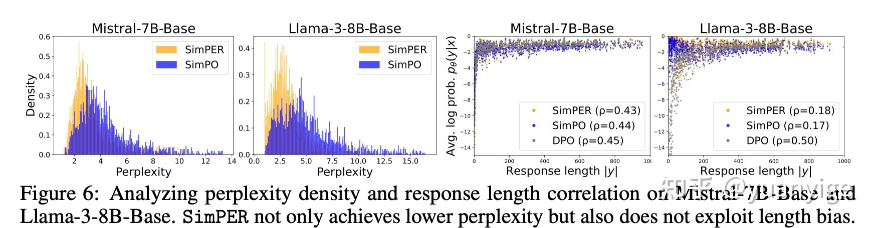[ICLR2025] SimPER: 超越SimPO!无超参数语言模型偏好对齐的极简之道 - 知乎