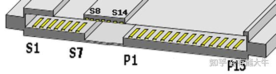 SSD简介（1）- 接口之SATA,SAS - 知乎