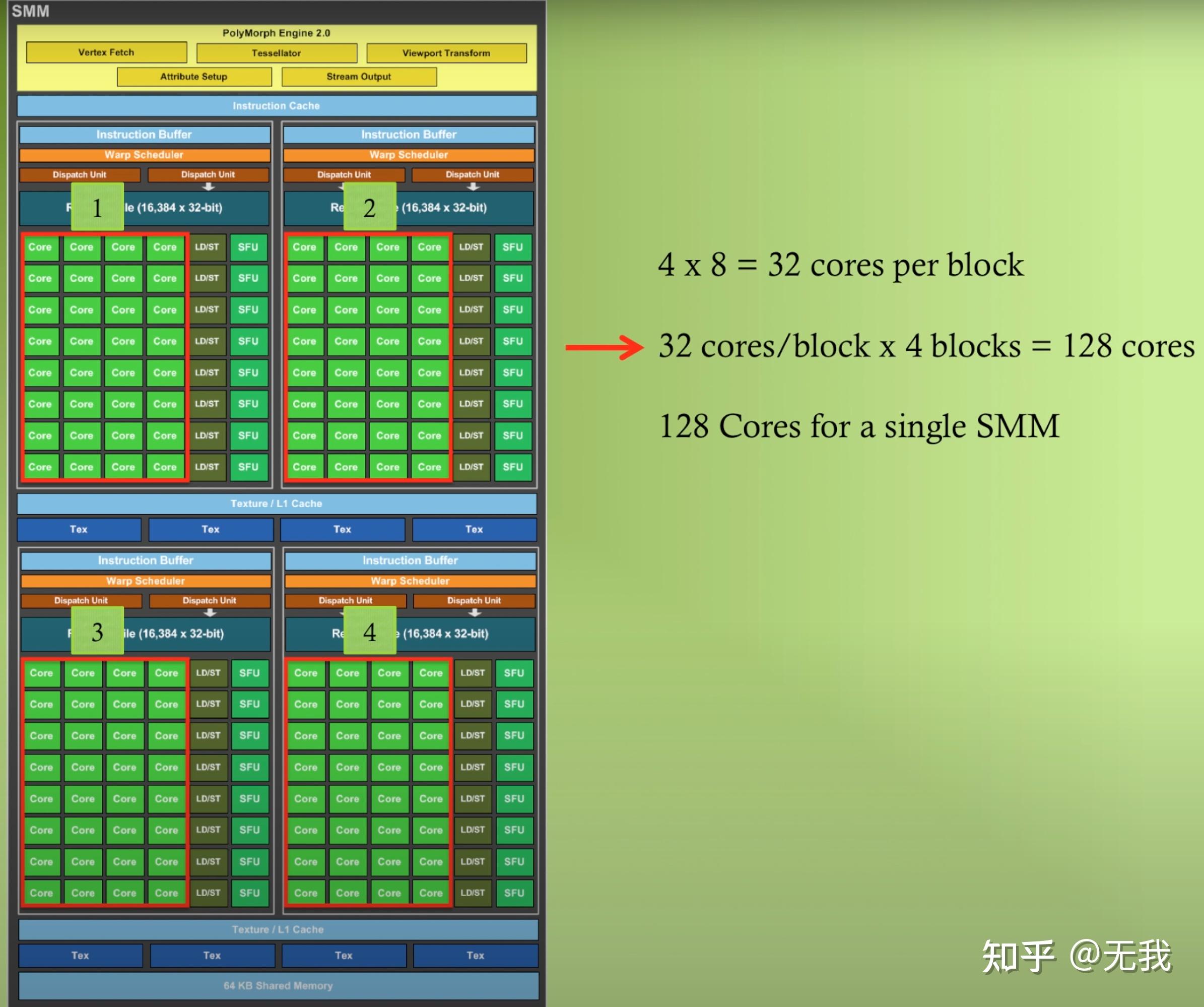 3D渲染引擎-part3-CPU & GPU运行原理 - 知乎