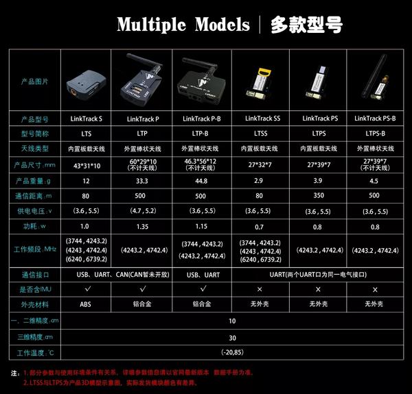 应用 | AR\VR交互....LinkTrack UWB高精度导航定位系统 - 知乎