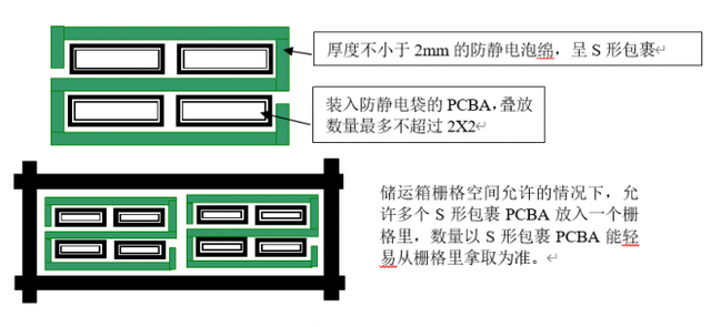 PCBA防护标准规范 - 知乎