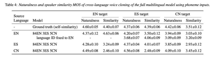 语音合成（speech synthesis）方向五：多语言模型multilingual model - 知乎
