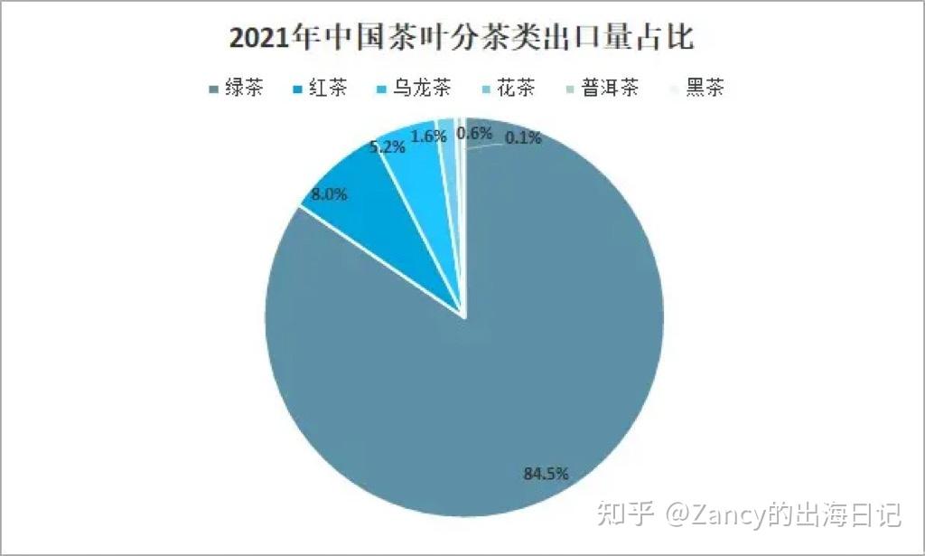 “中国茶”正式进军跨境电商，打开国际市场了！ - 知乎
