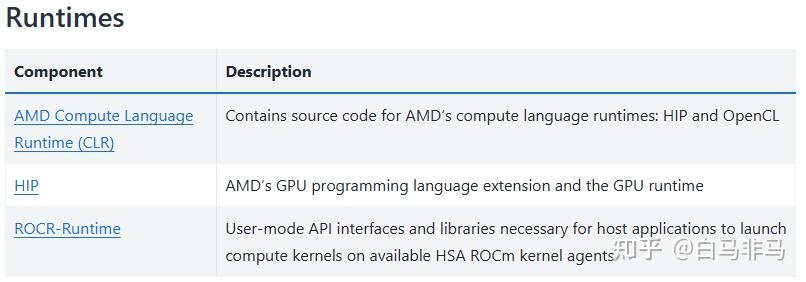 AMD ROCm - 知乎