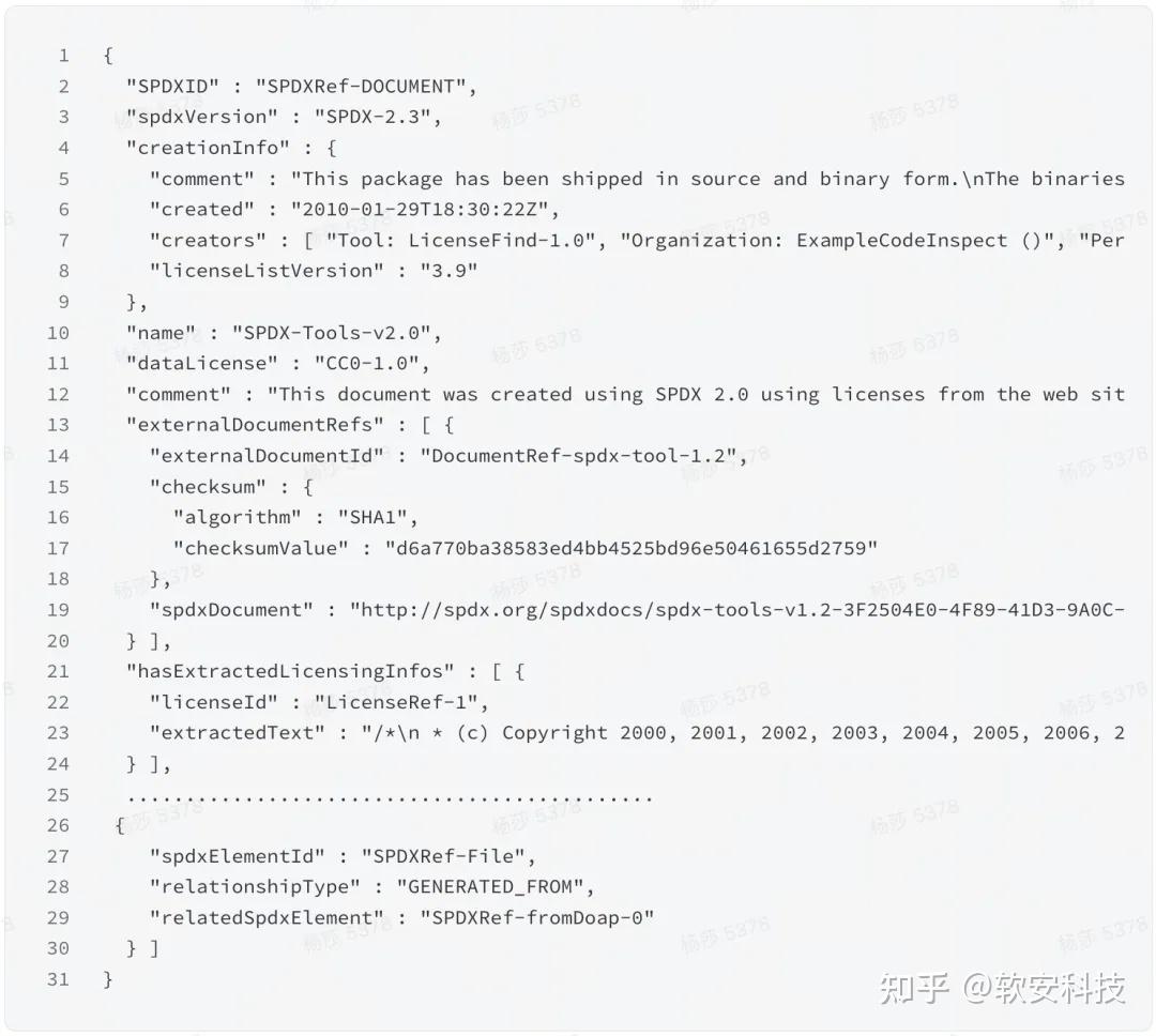 软件供应链安全的"身份证"：SBOM之SPDX - 知乎