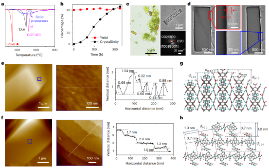 中山大学/北京大学《Nat. Chem.》：COF制备新策略！ - 知乎