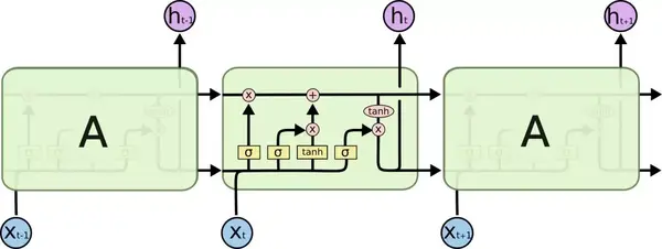 详解BiLSTM及代码实现 - 知乎