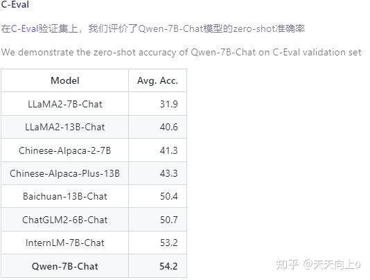 LLM/阿里：通义千问QWen-7b与Qwen-7B-Chat - 知乎